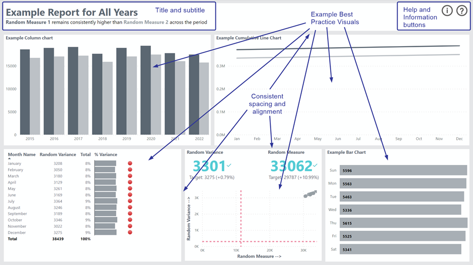How to quickly create consistent, high-quality reports in Power BI ...